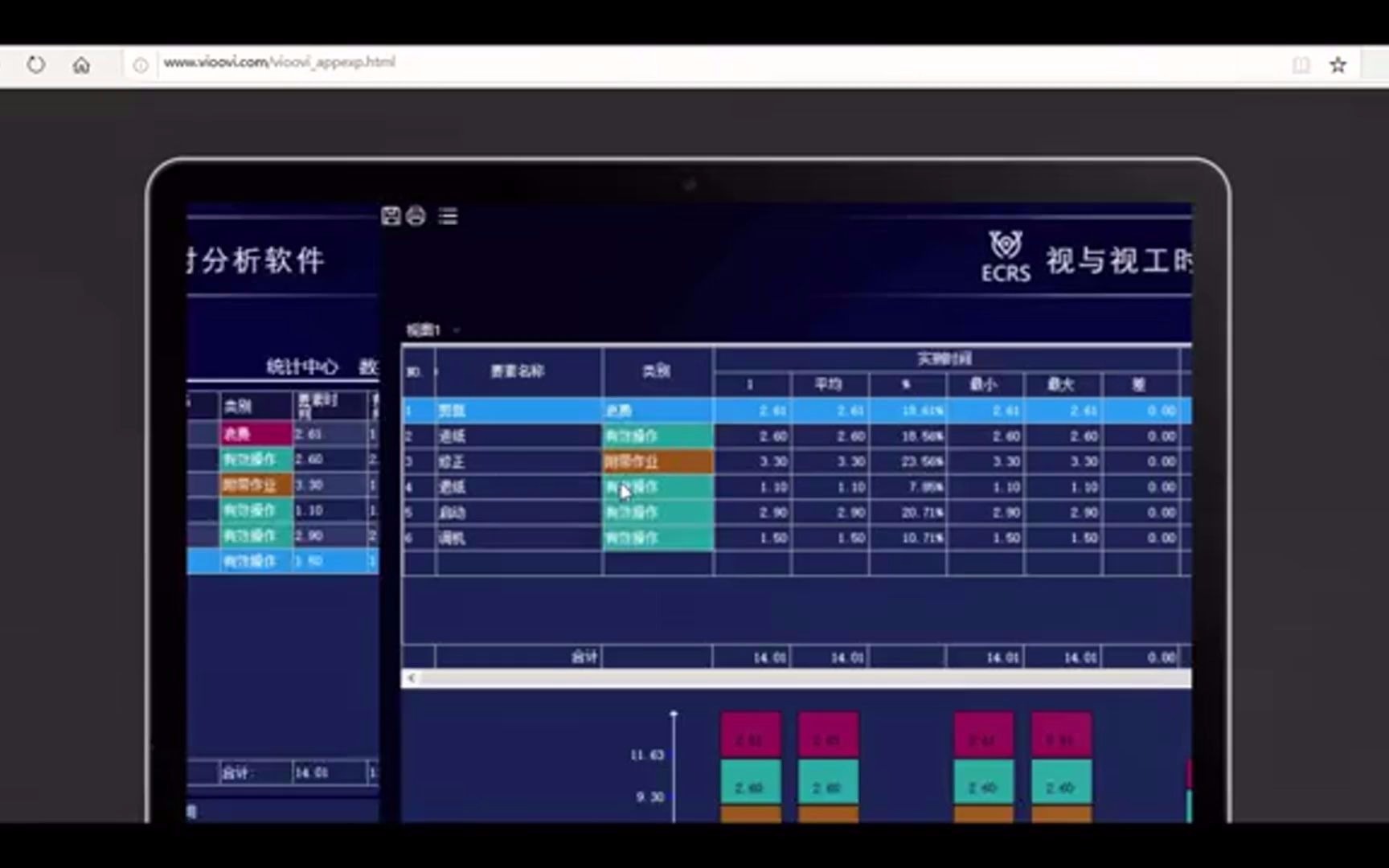 VIOOVI /ECRS工时分析软件/ ie工业工程工具/作业改善/业务改善软件_哔哩哔哩_bilibili