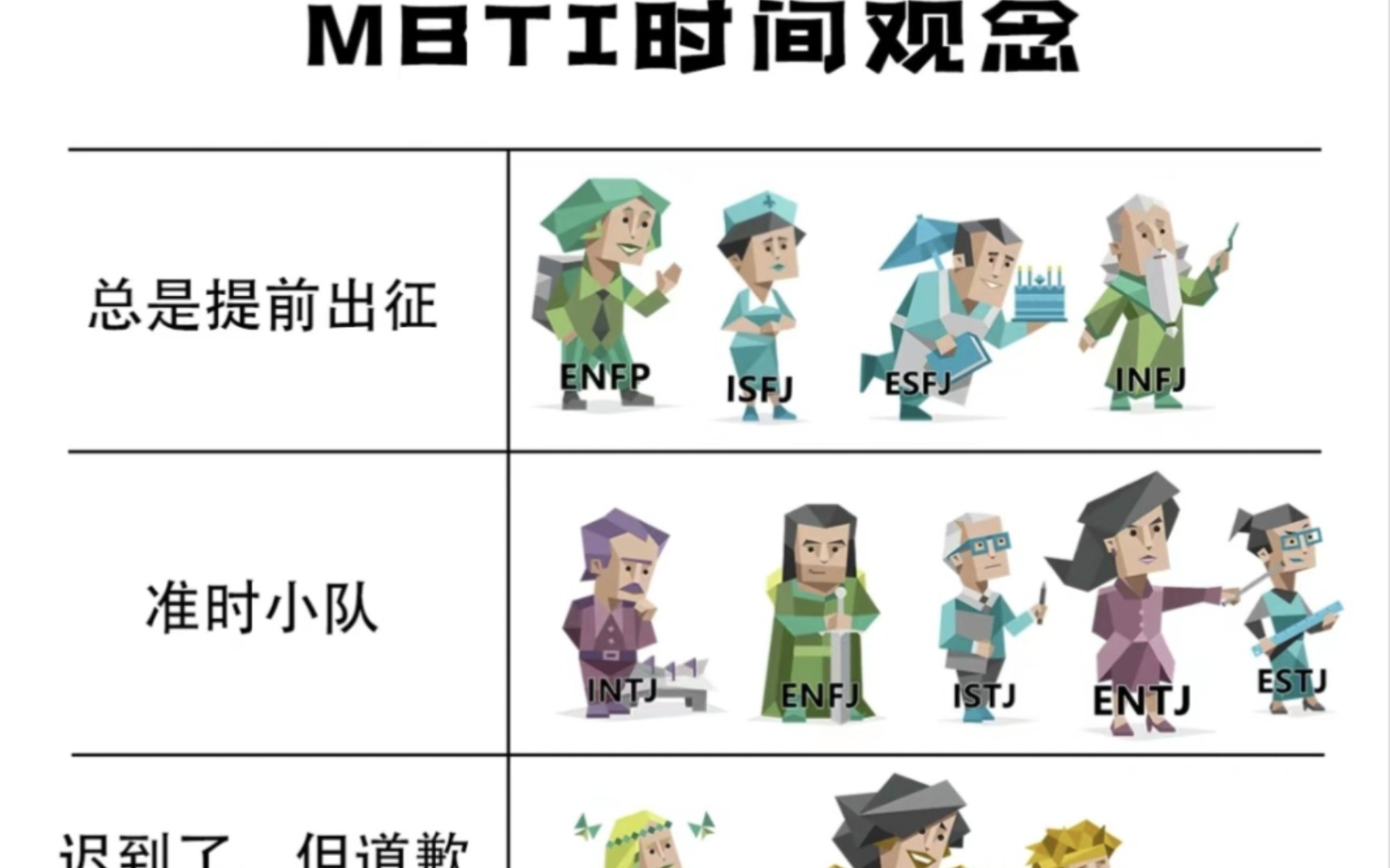 MBTI的时间观念～-MBTI侦探所-MBTI侦探所-哔哩哔哩视频