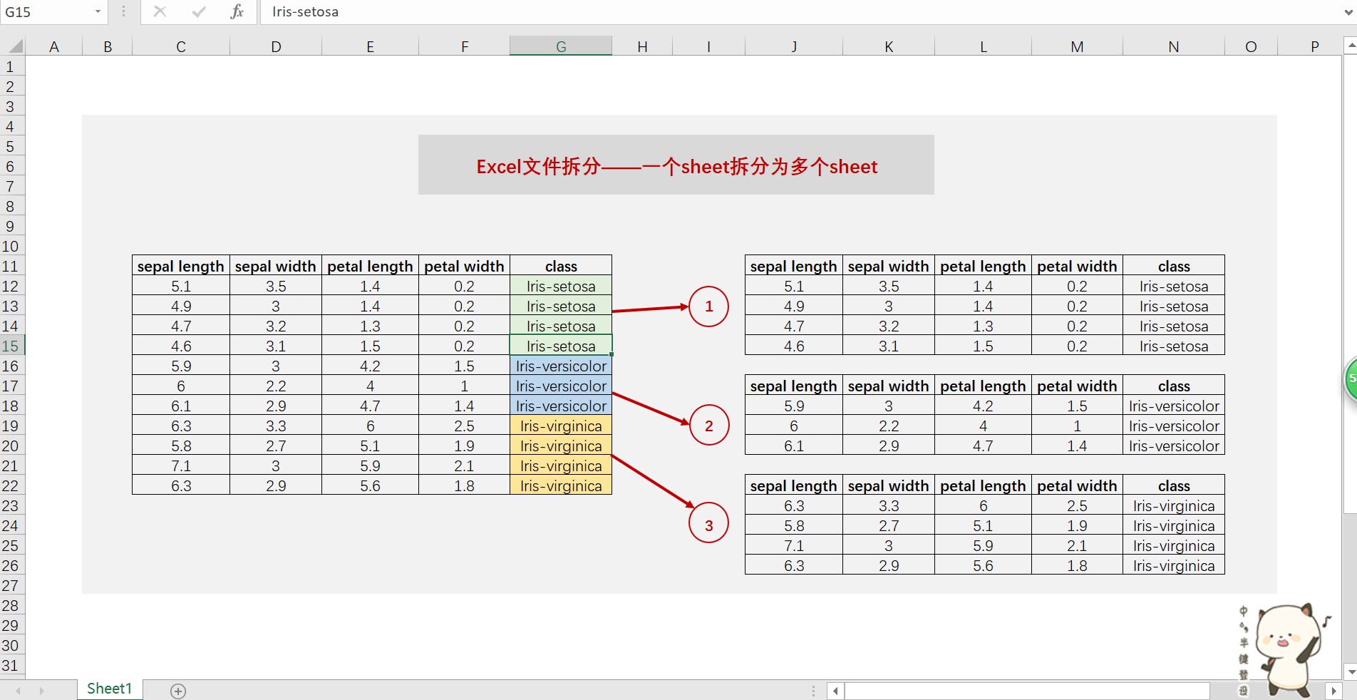 Python数据分析之一分钟完成按照某一列将excel数据由一个sheet拆分为多个sheet(使用pandas超简单)哔哩哔哩bilibili