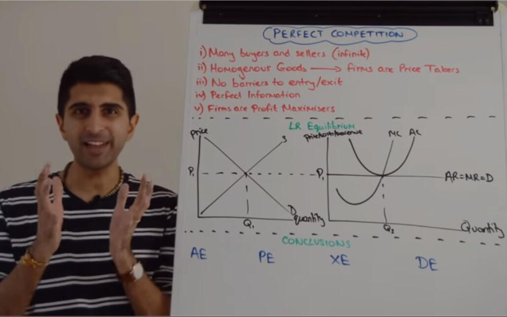 【合集】EconplusDal | 微观经济学Year2| A2年级&IB... - 哔哩哔哩