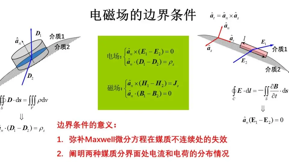 FEKO官方新版培训教程：从基础到高级应用-CSDN博客