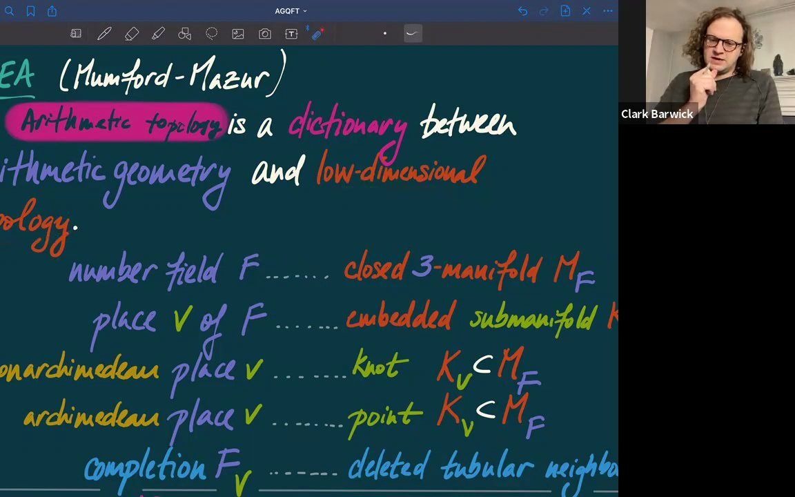 Toward Geometric Foundations for Arithmetic Field Theories, Clark ...
