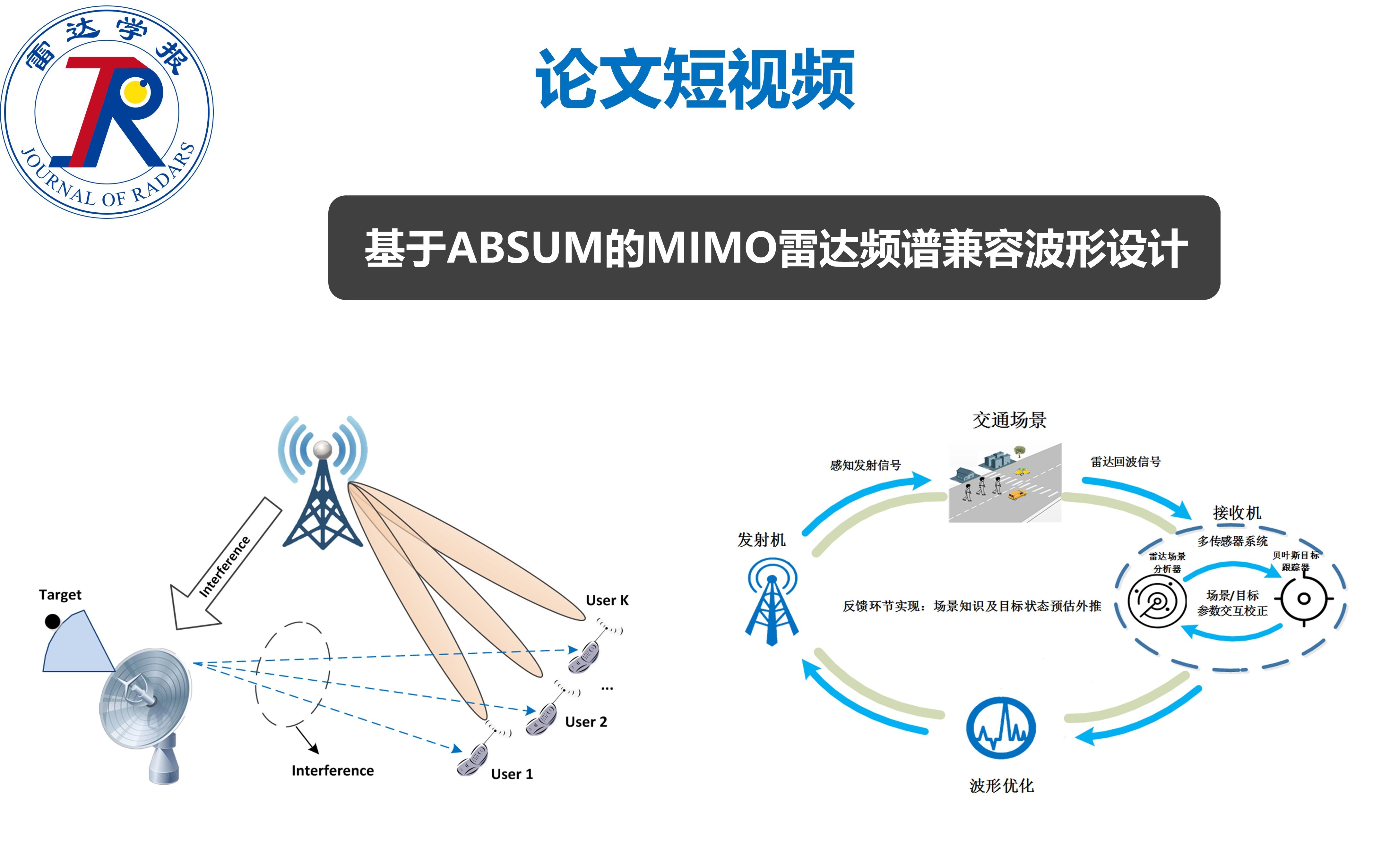 论文短视频 | 基于ABSUM的MIMO雷达频谱兼容波形设计_哔哩哔哩_bilibili