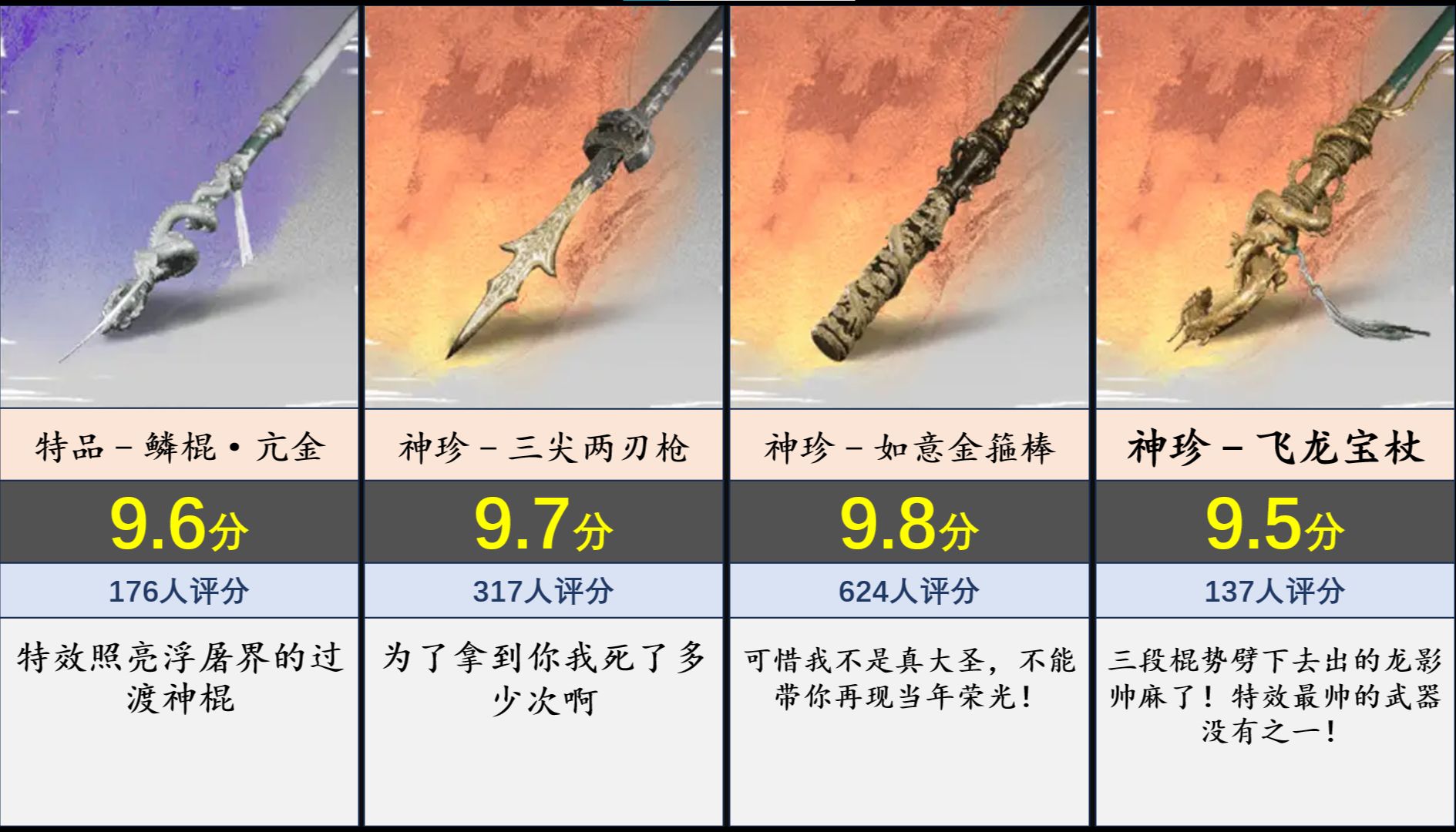 黑神话悟空全武器评分排行，你最喜欢哪一把？-小寒寒酱漫剪-黑神话悟空-哔哩哔哩视频