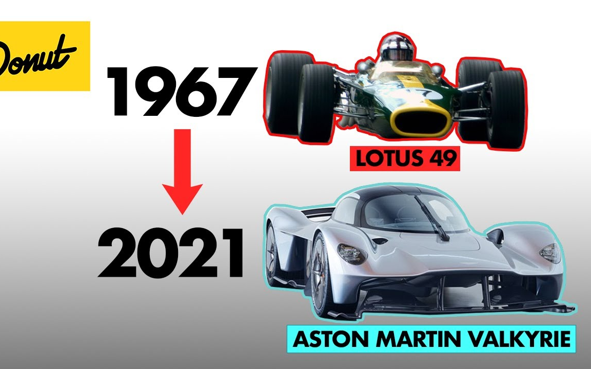 【Donut Media中字】数十年中，Cosworth是怎样制作出世界上最顶尖的引擎的？_哔哩哔哩_bilibili