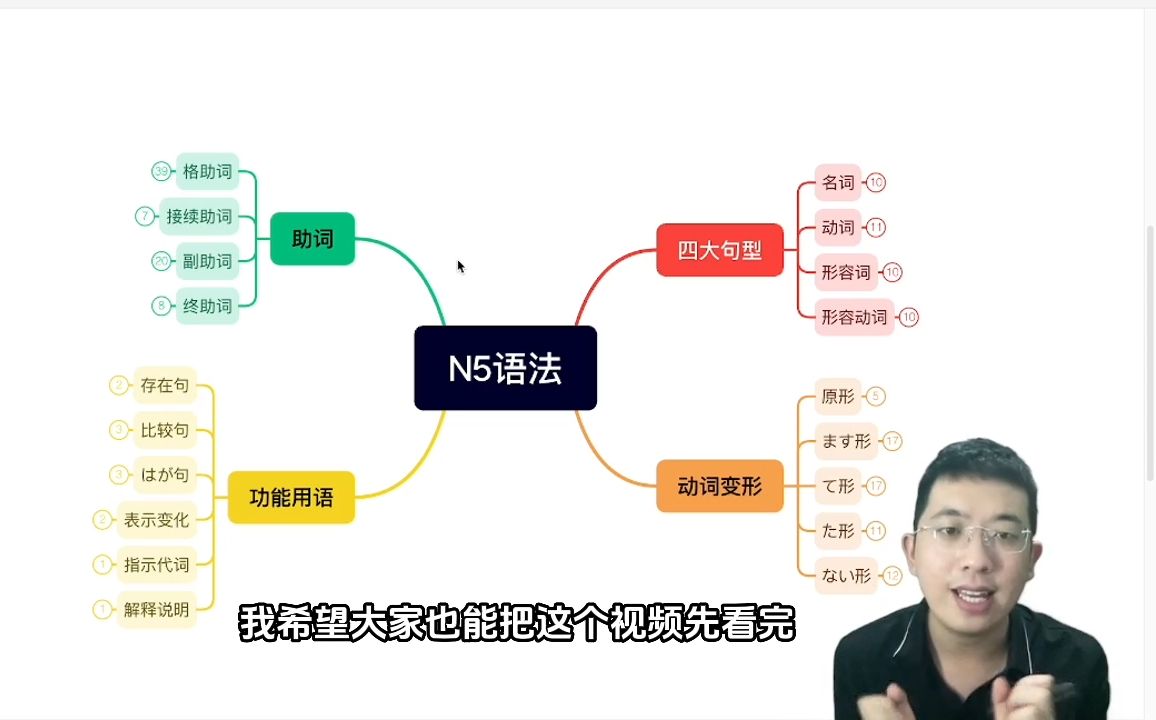 挑战五分钟讲完N5语法-bili_18634721557-默认收藏夹-哔哩哔哩视频