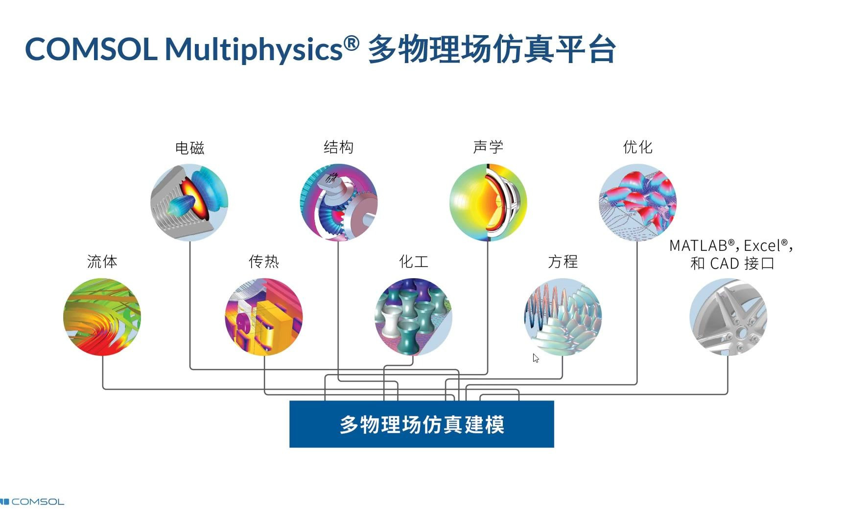 COMSOL 多物理场仿真软件的使用技巧-石器时代的生活-有限元分析-哔哩哔哩视频