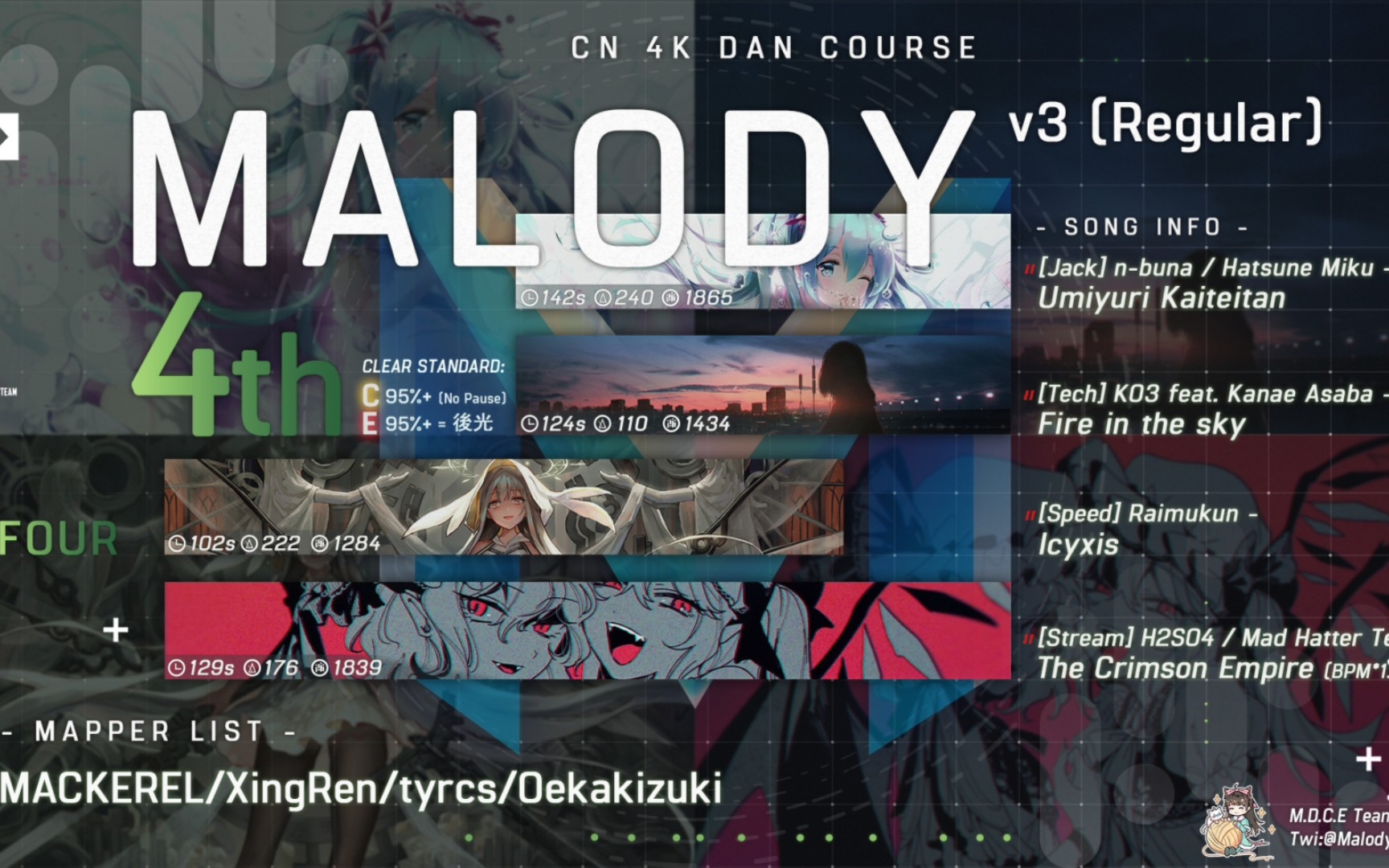 【Malody】4k段位Regular4thDan C98.24通过手元_音游热门视频