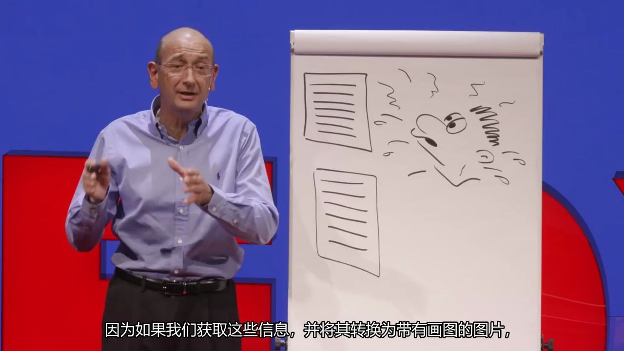 TED中字 - 为什么画下来会让你记住的更多？(How to draw to remember more - Graham Shaw)-猫九天 ...