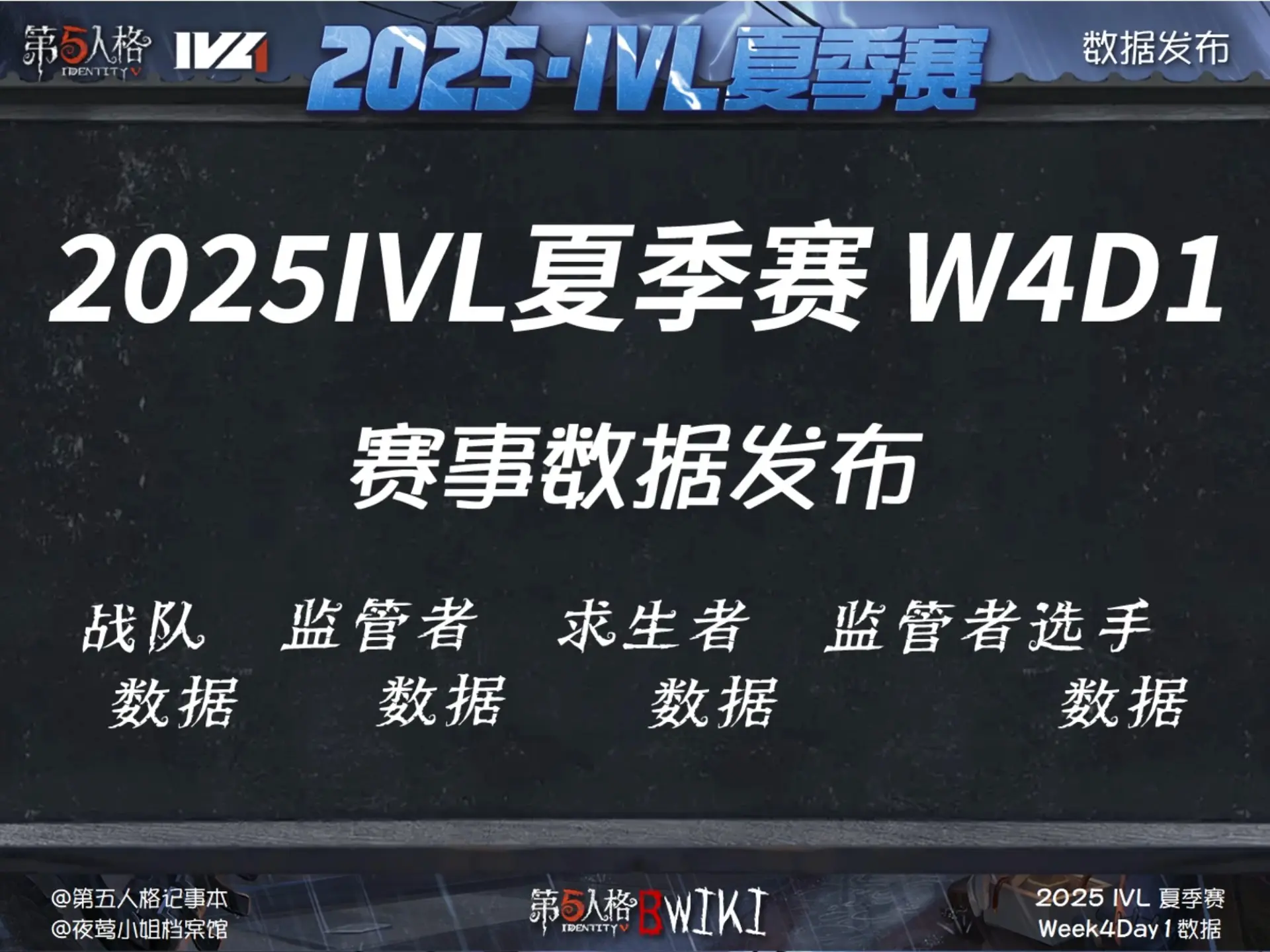 【2025IVL夏季赛】W4D1赛事数据发布（第五人格BWIKI）