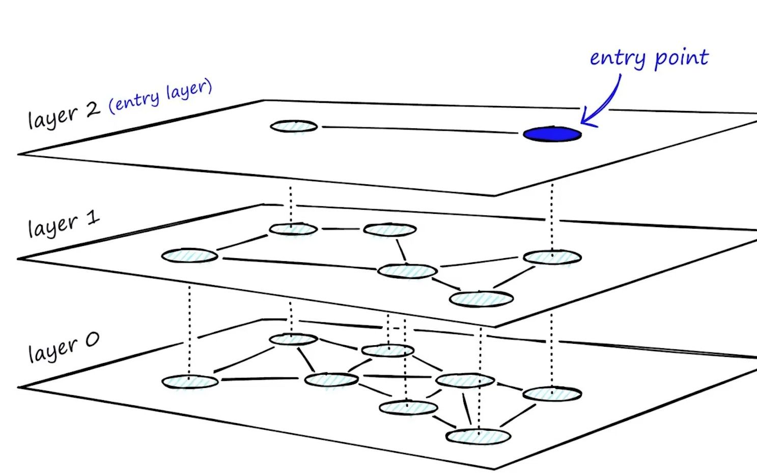 Faiss中HNSW代码讲解_哔哩哔哩_bilibili