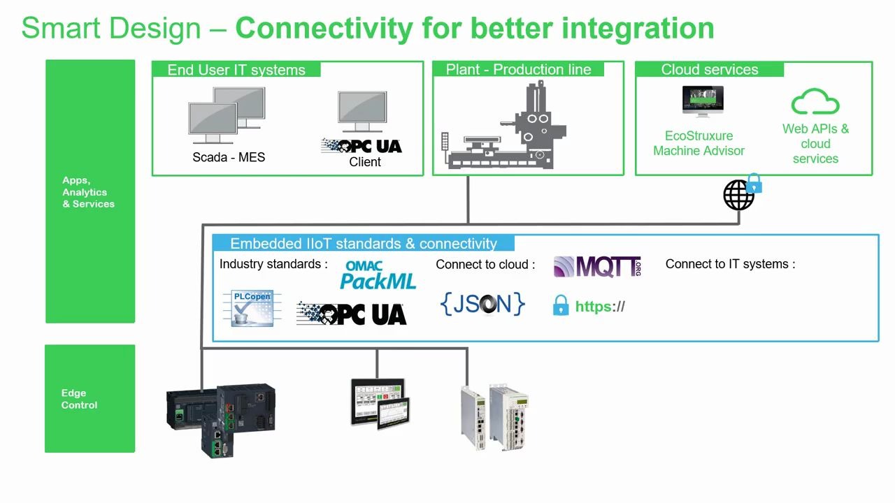 EcoStruxure Machine Expert介绍_哔哩哔哩_bilibili