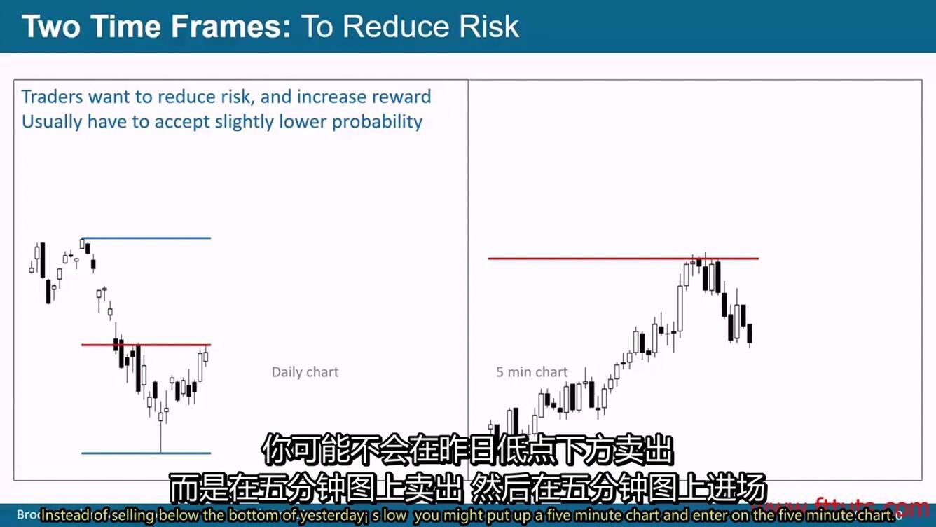 Video 37A How to trade如何进行交易-中文配音版本_哔哩哔哩_bilibili