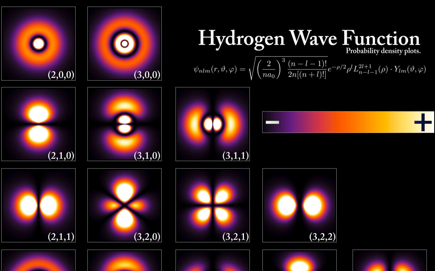氢原子波函数轨道渐变（Mathematica制）_哔哩哔哩 (゜-゜)つロ 干杯~-bilibili