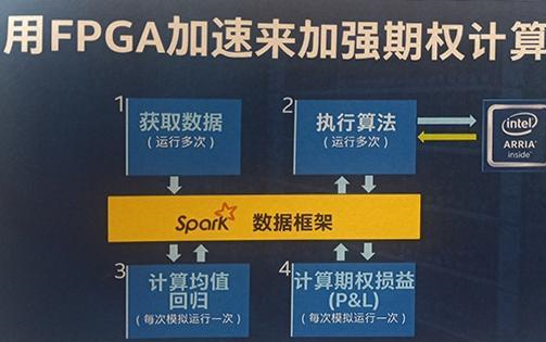 fpga与低延迟高频交易，炒期货你为什么抢不到单？ FPGAs and low latency trading-by Optiver_哔哩哔哩 ...