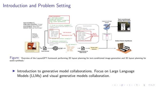 LayoutGPT: Compositional Visual Planning - 哔哩哔哩
