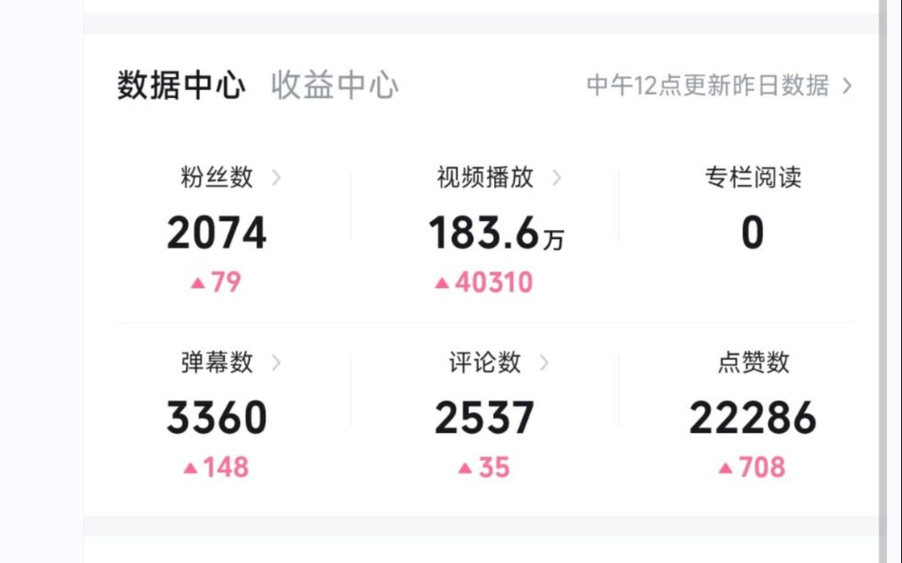 在B站当UP主1442天1836000播放量获取收益展示-正经人旦大-正经人旦大-哔哩哔哩视频