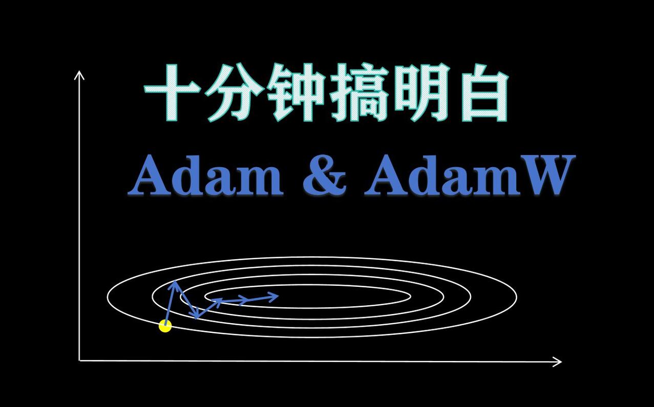 十分钟搞明白Adam和AdamW，SGD，Momentum，RMSProp，Ad - 哔哩哔哩
