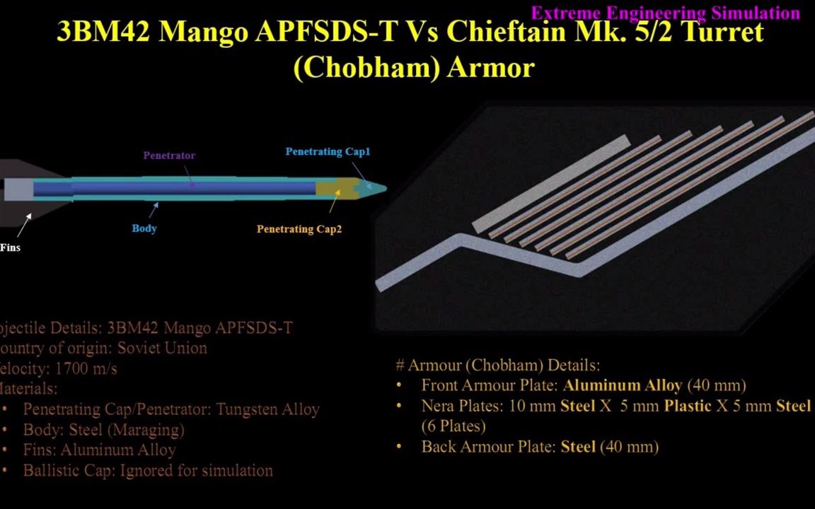 5.45x39mm毒弹头vs俄罗斯MT-LB装甲车 ansys侵彻模拟
