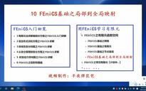 FEniCS之有限元函数空间（兼视频索引和代码） - 哔哩哔哩