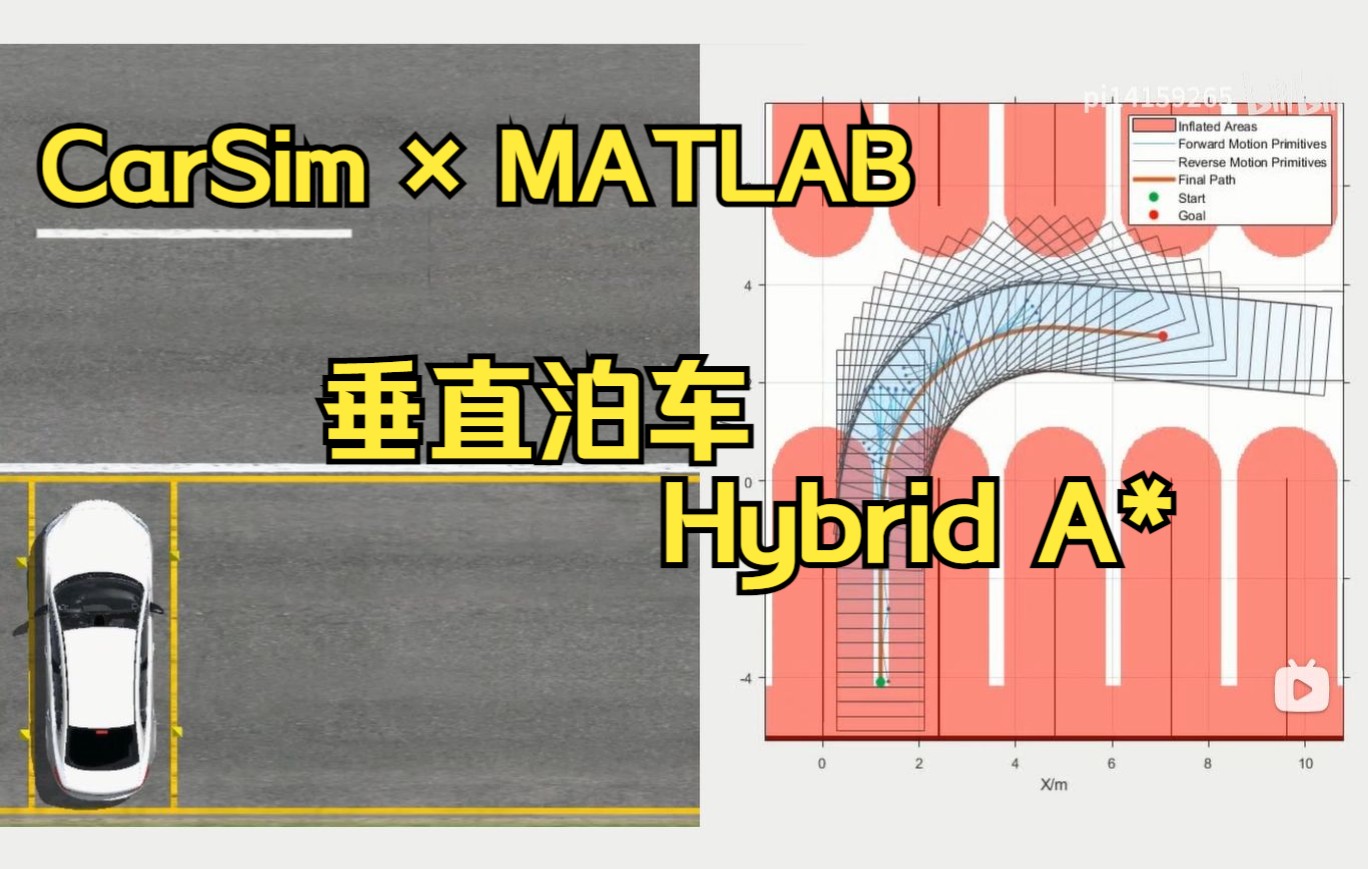 【附C++源代码】Hybrid A Star(混合A星)算法实现，考虑车辆运动学约束的路径规划算法