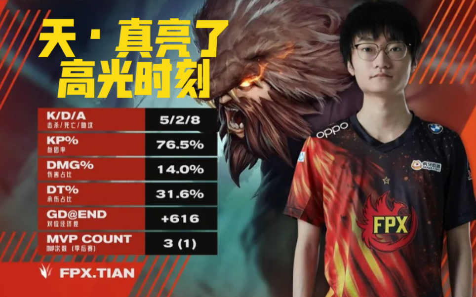 [季后赛FPX vs RA]梦回S9，小天首局状态拉满，乌迪尔带飞三路！（直播弹幕版） - 视频下载 Video Downloader