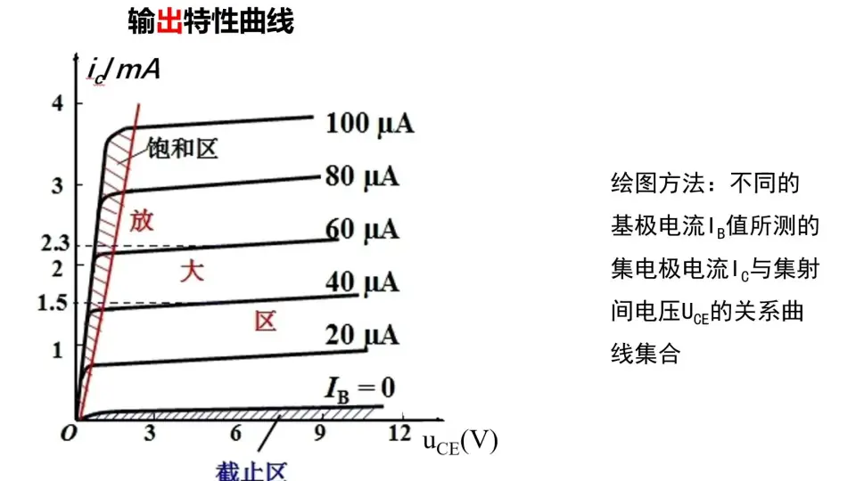 全面解析PNP型三极管与半导体基础知识.ppt-CSDN博客