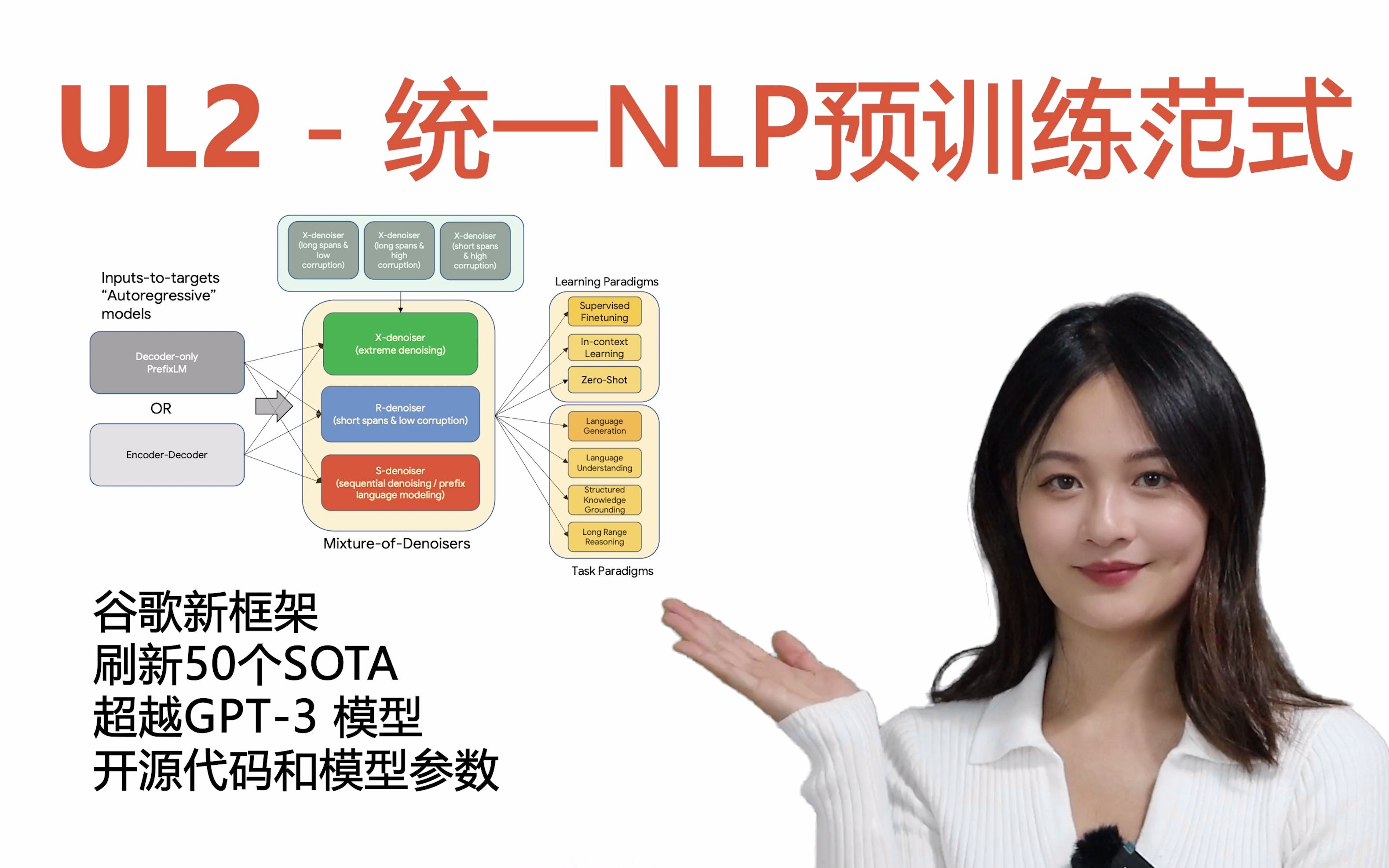 统一NLP预训练范式 - UL2: Unifying Language Learning Paradigm_哔哩哔哩_bilibili