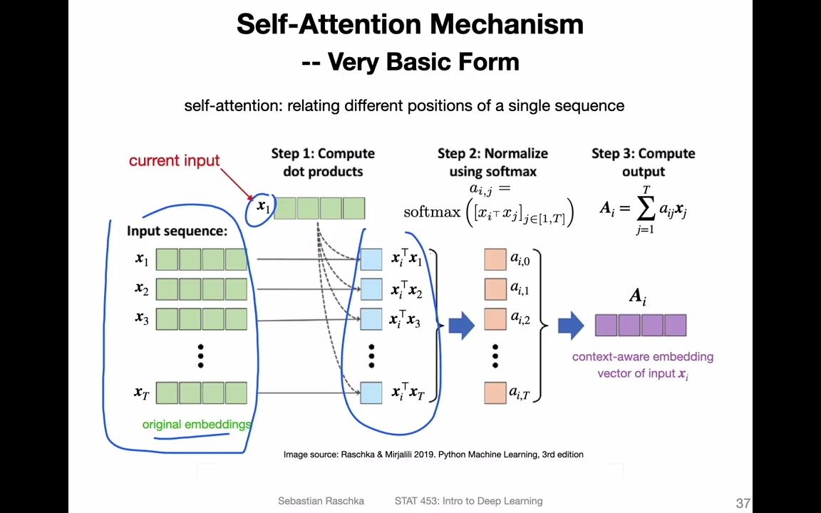 Self-Attention and Scaled Dot-Product Attention_哔哩哔哩_bilibili