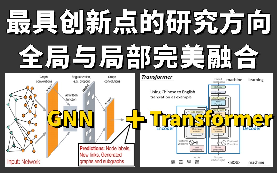2025最具创新点的研究方向：GNN+Transformer，全局与局部的完美融 - 哔哩哔哩