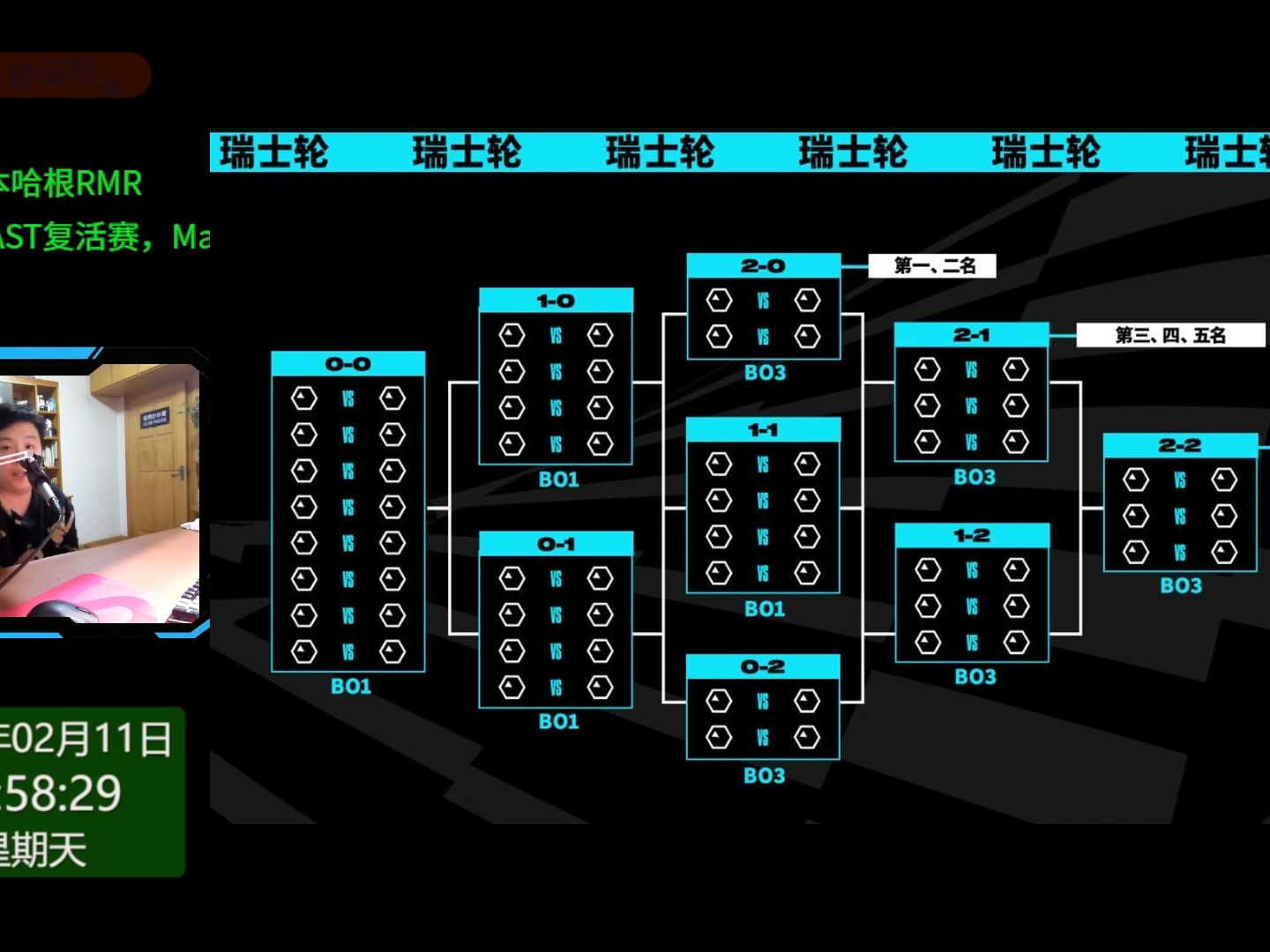 【Major】CS2哥本哈根major全面观赛指南！赛制赛程瑞士轮及战队全面解析！-念念-hc-CS-哔哩哔哩视频