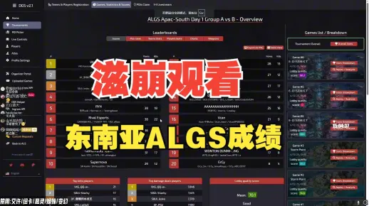 [APEX]滋崩观看东南亚ALGS首周成绩！VKG周冠DF第二XNY第四！QQ拿下击杀伤害双王！_哔哩哔哩bilibili_APEX英雄