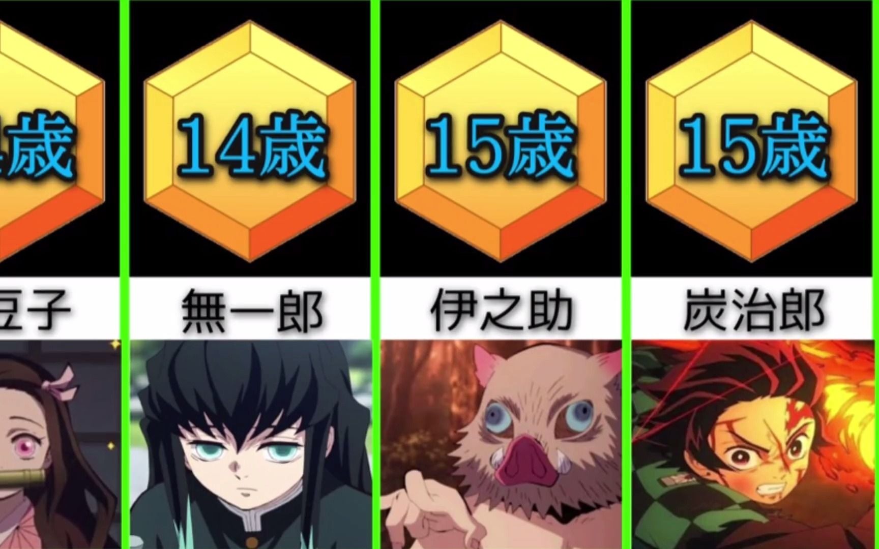 【鬼灭之刃】让人感到意外的！角色年龄排行榜_哔哩哔哩_bilibili