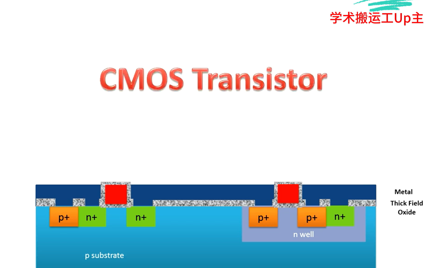 CMOS 工艺流程视频-(Process flow)-学术搬运工-学术搬运工-哔哩哔哩视频
