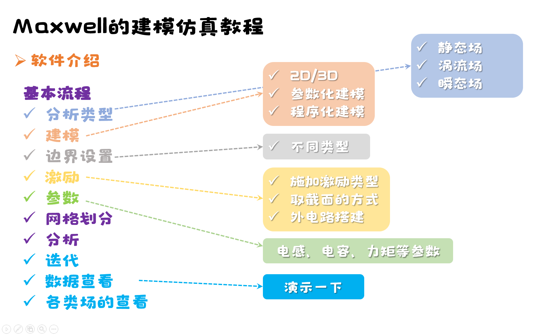 【Re:从零开始Maxwell生活·第1讲】软件安装破解与资源分享_哔哩哔哩_bilibili