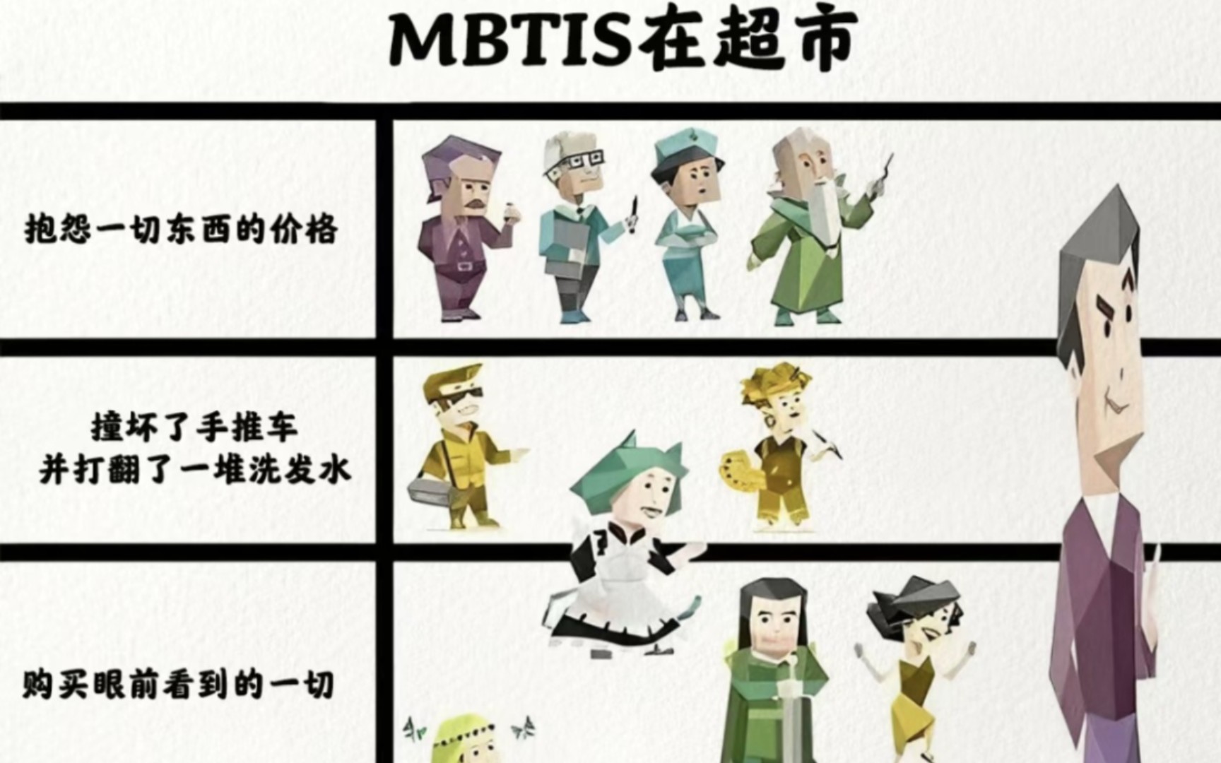 MBTI在超市里会干的事～-MBTI侦探所-MBTI侦探所-哔哩哔哩视频