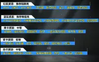 Elver 新手指南 第一篇 - 哔哩哔哩