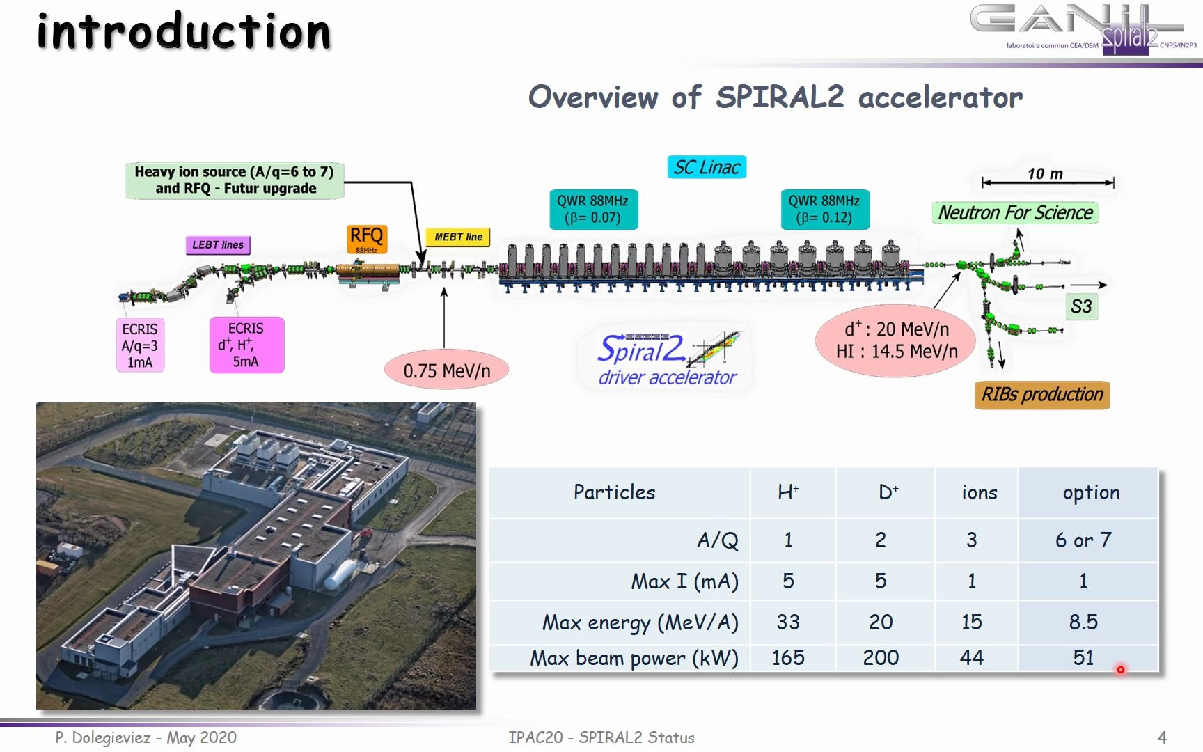 IPAC20-MC4：Patrick Dolegieviez, GANIL Spiral2 Project Status_哔哩哔哩_bilibili
