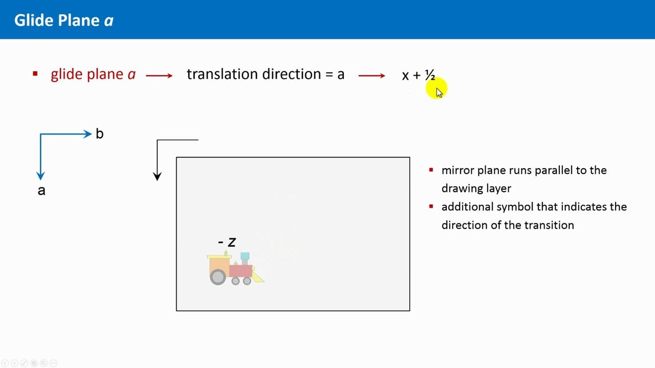 Unit 4.1 - Glide Planes in Crystals (I)_哔哩哔哩_bilibili