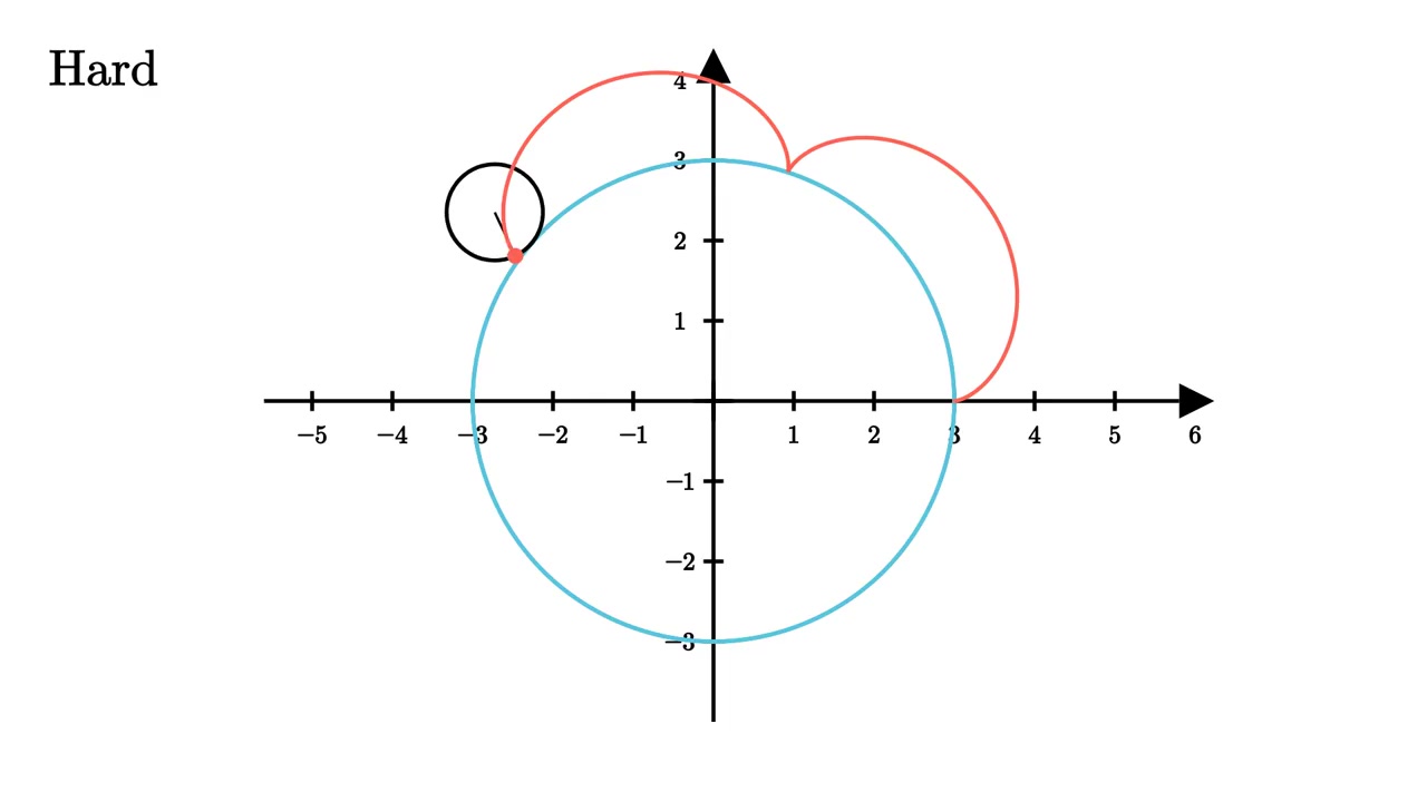 Manim tutorial 最新全集_哔哩哔哩_bilibili