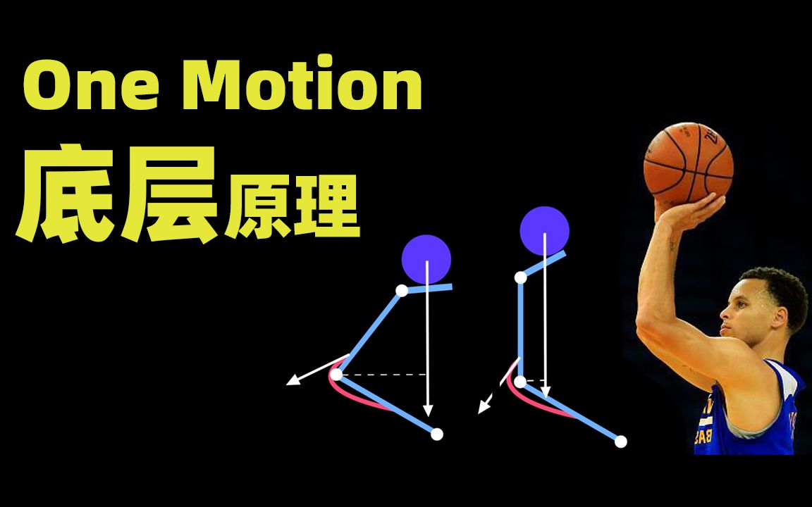 One Motion省力的底层原理 | 甩鞭大师_哔哩哔哩_bilibili
