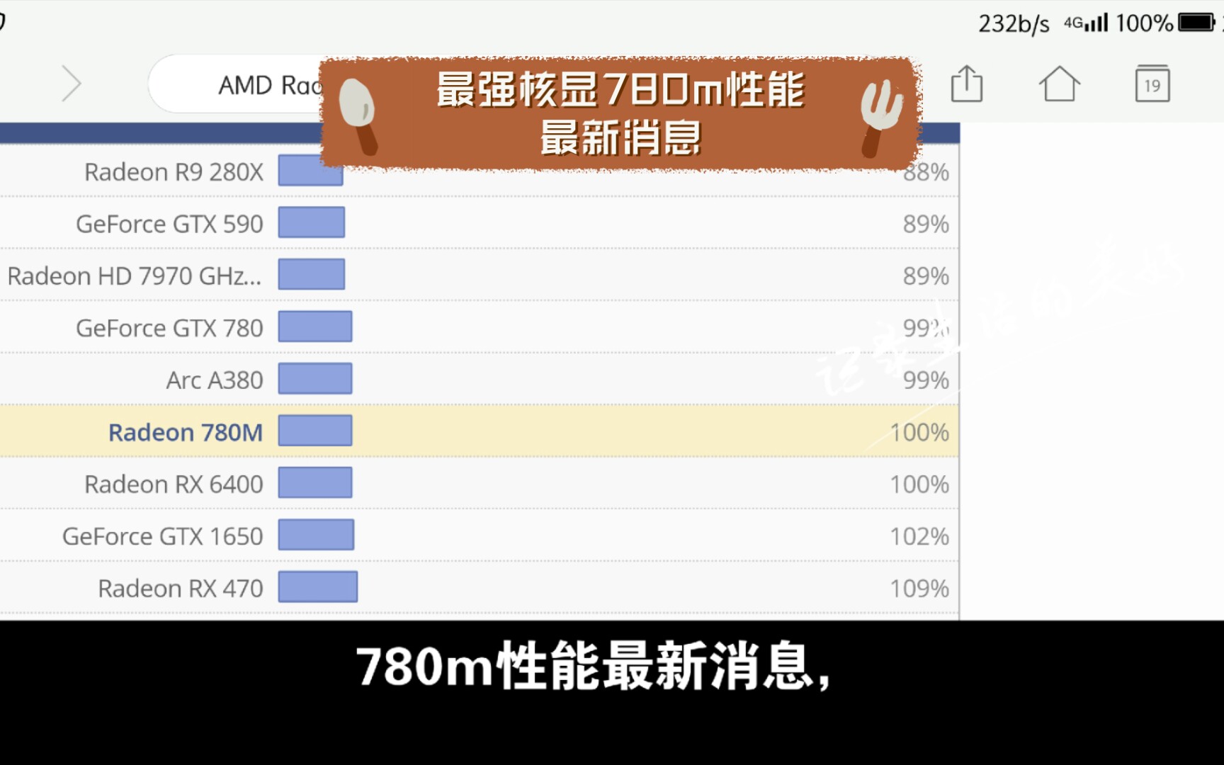 最强核显780m性能最新消息，来源于techpowerup网站-书上的树上的书上的树-书上的树上的书上的树-哔哩哔哩视频
