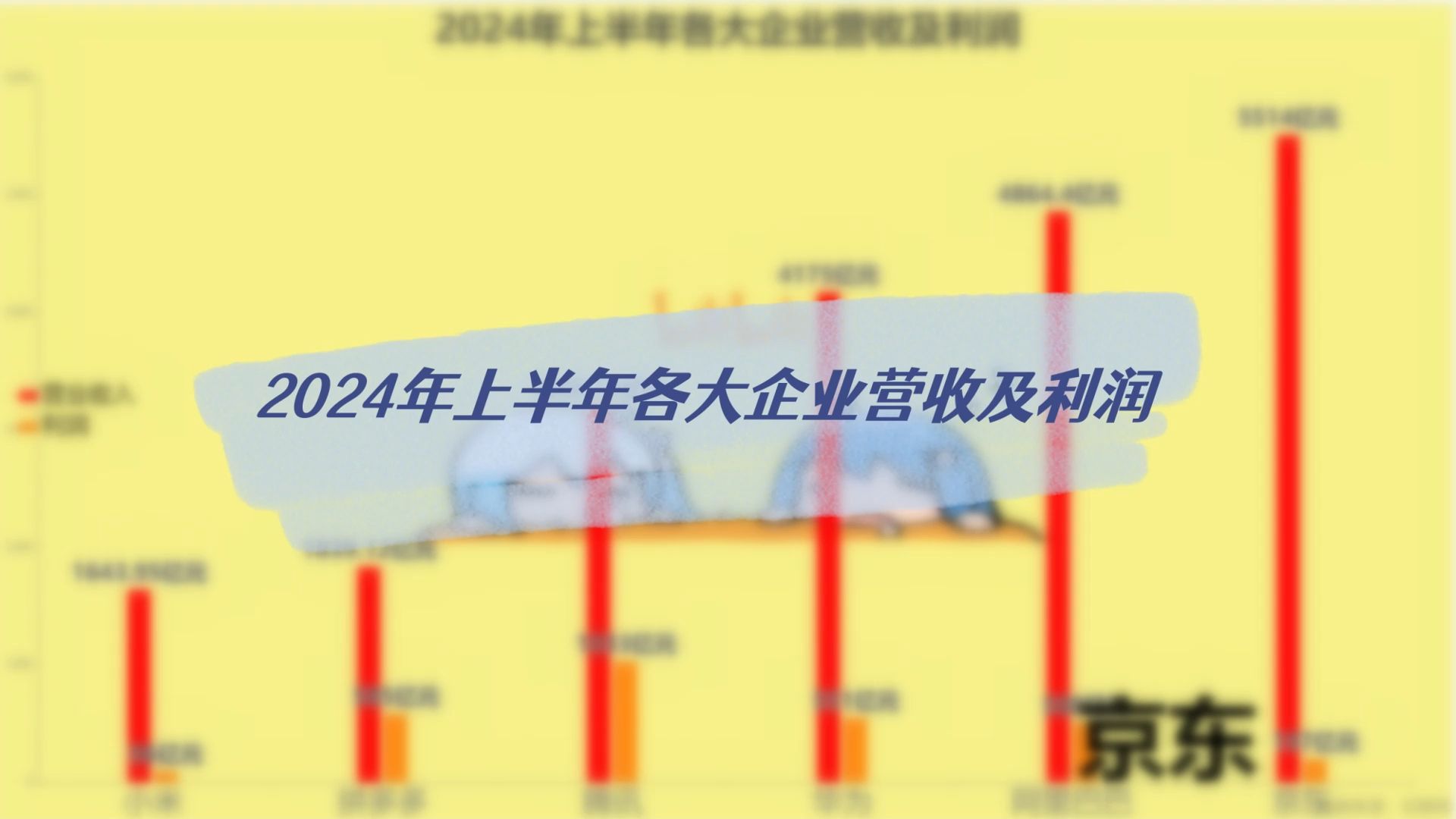 2024年上半年各大企业营收及利润【数据可视化】-夹克mnnm-夹克mnnm-哔哩哔哩视频