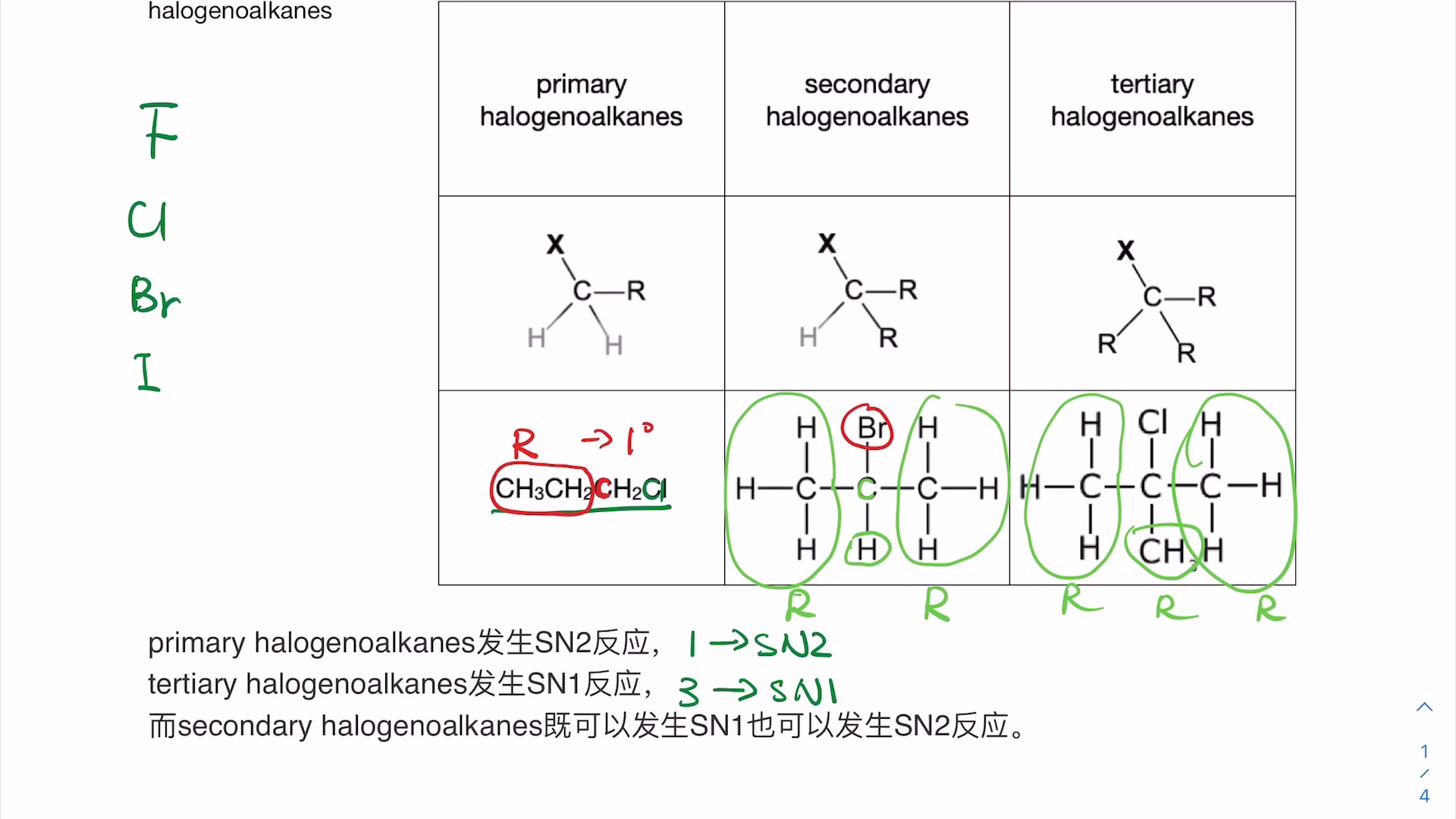 SN1&SN2 reaction_哔哩哔哩_bilibili