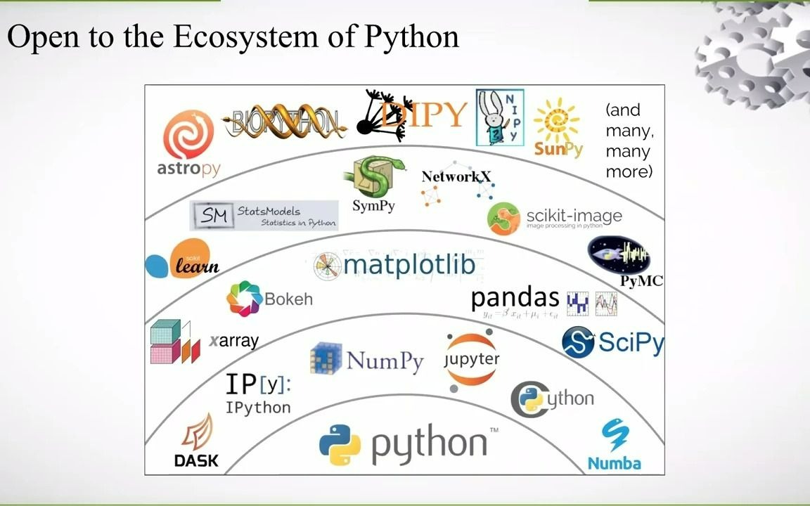 pynvme_哔哩哔哩_bilibili