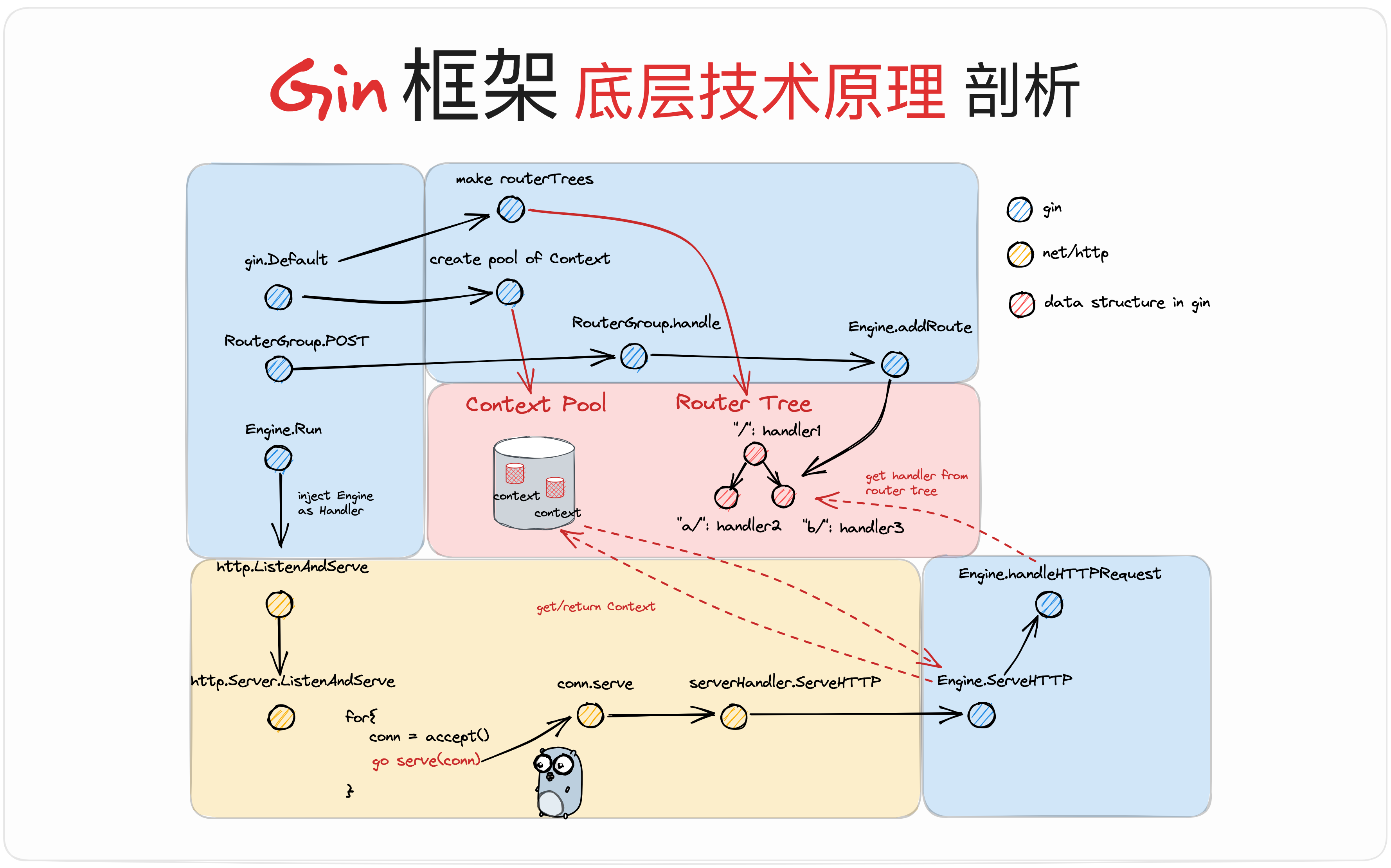 【API技术核心原理】REST | GraphQL | gRPC | tRPC-EST-NINE-golang后端编程-哔哩哔哩视频