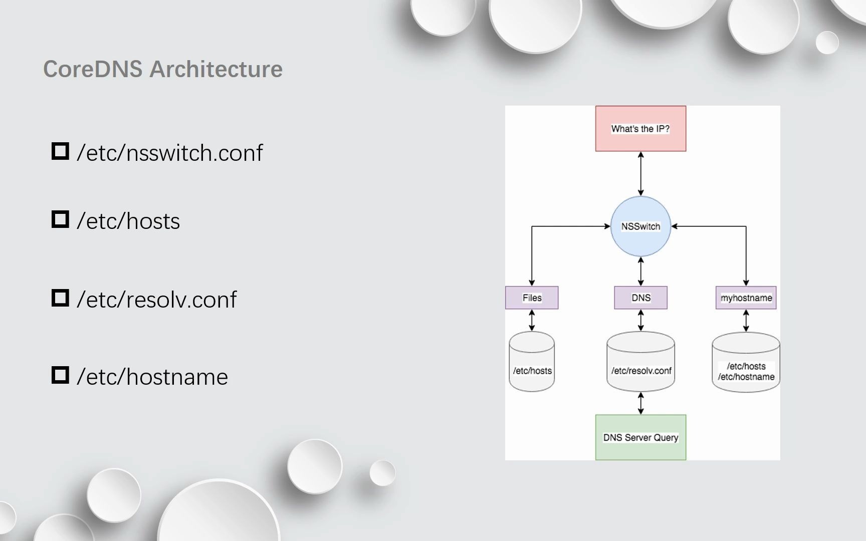 Kubernetes DNS解决方案3_哔哩哔哩 (゜-゜)つロ 干杯~-bilibili