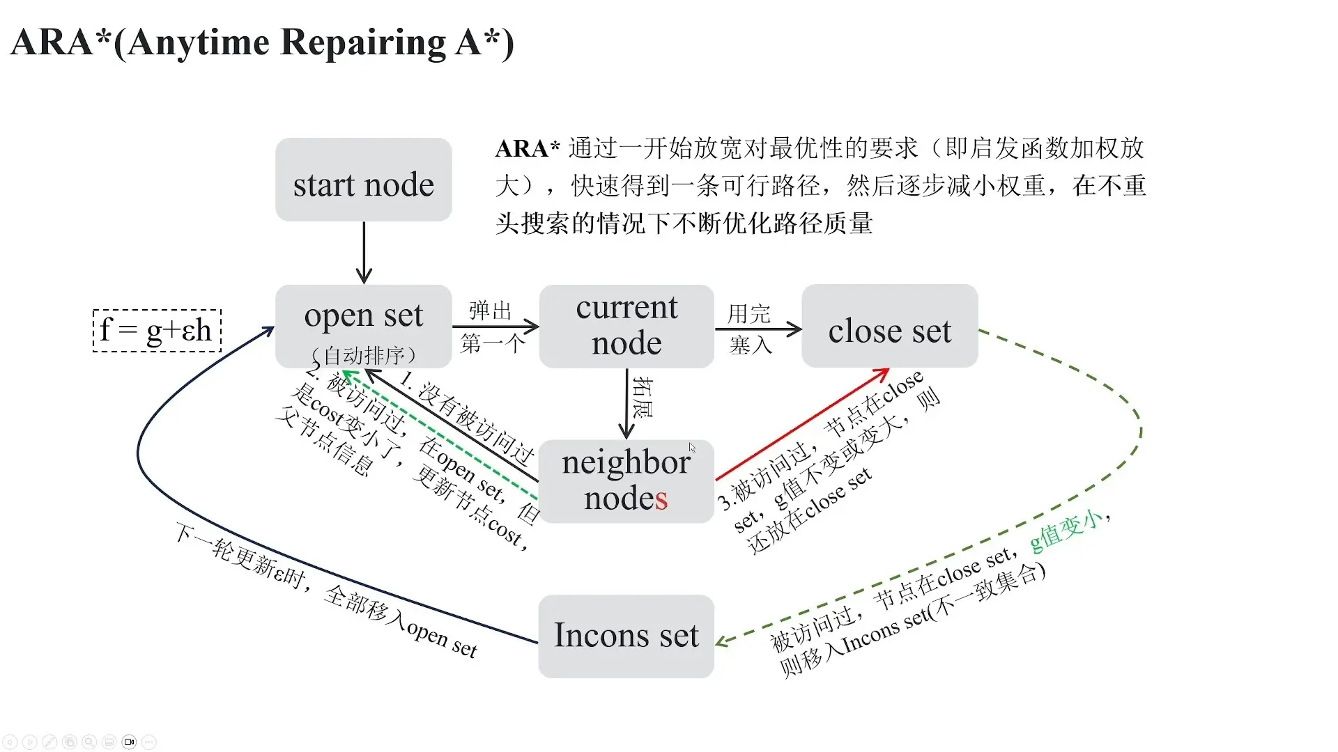 6_ARA基础介绍_哔哩哔哩_bilibili