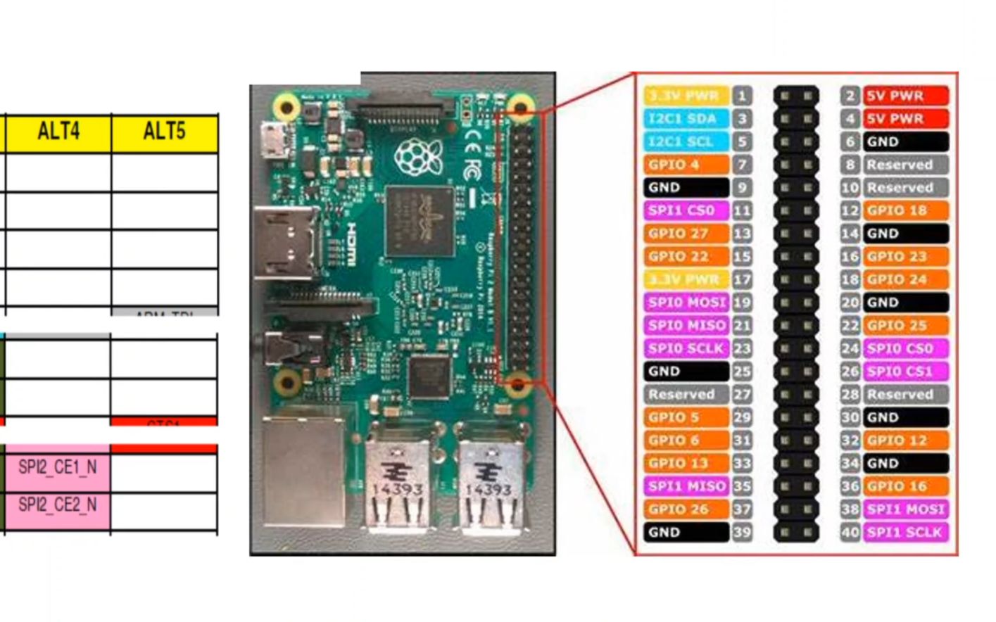 基于树莓派开发I2C裸机驱动 - 汪辰 - 20200617 - PLCT实验室_哔哩哔哩_bilibili