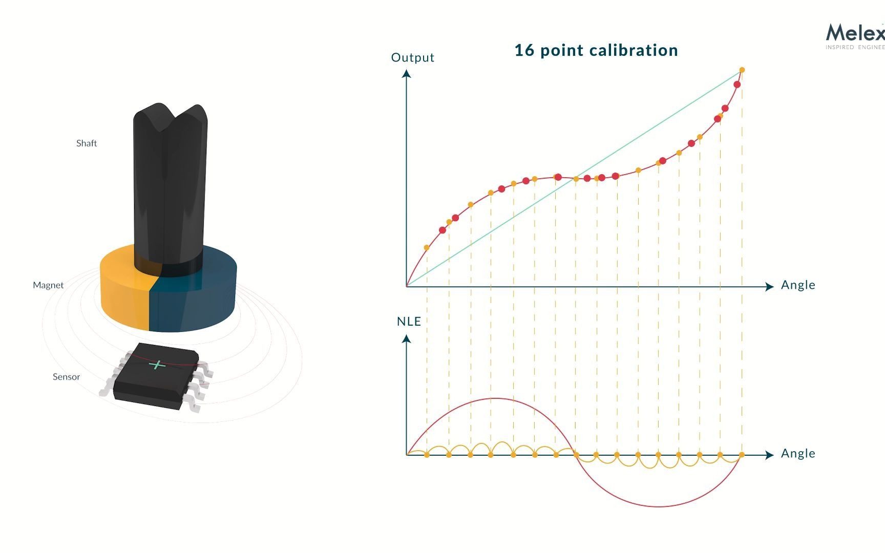 Back-End Calibration Of Magnetic Position Sensors_哔哩哔哩_bilibili